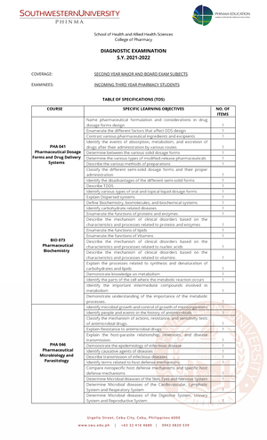 Pharmacy - REVIEWER - REFERENCE GUIDE FOR FOREIGN PHARMACY LICENSING ...