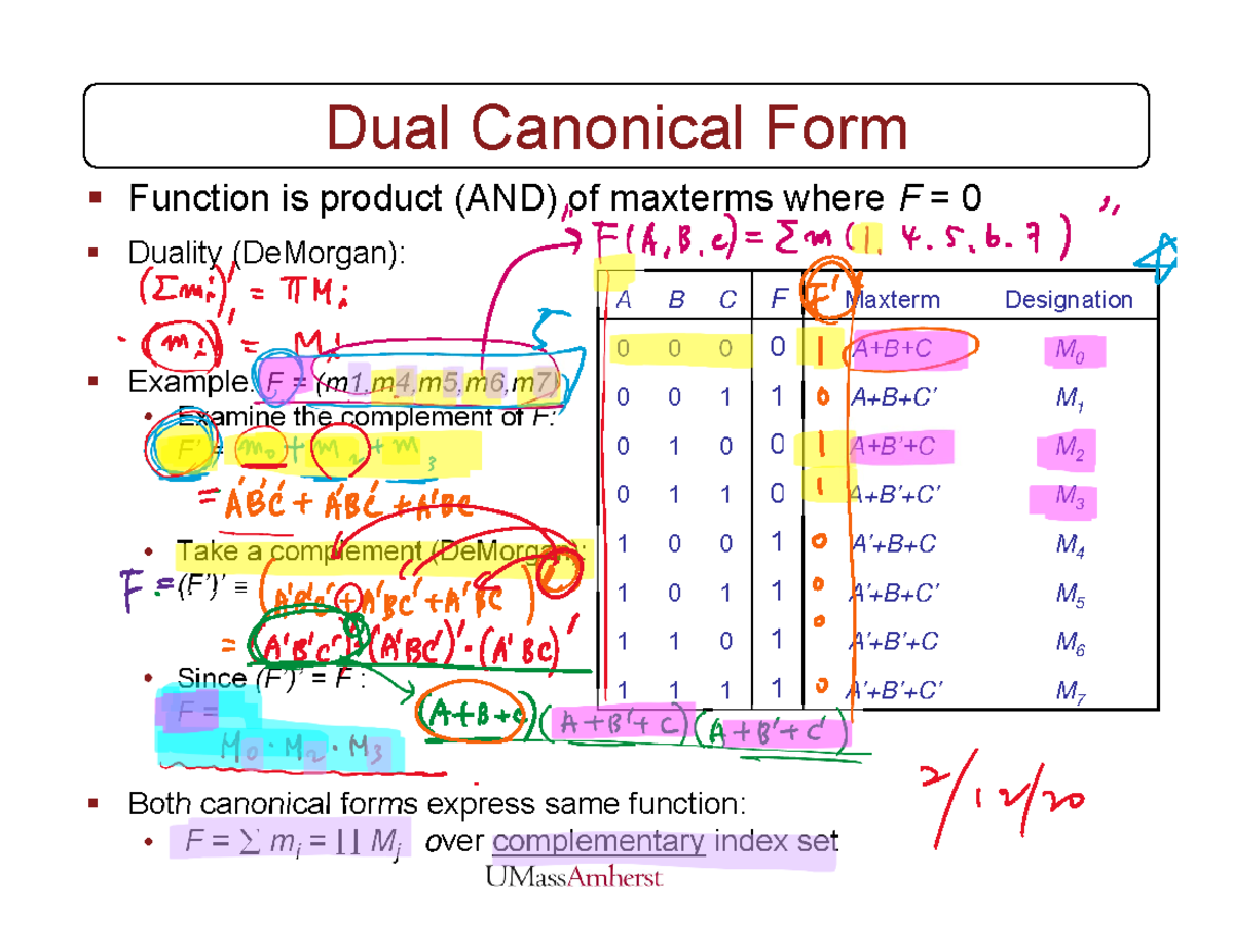 (N)ECE124-S20-CH2 YN (note 2 14) - Dual Canonical Form Function is ...