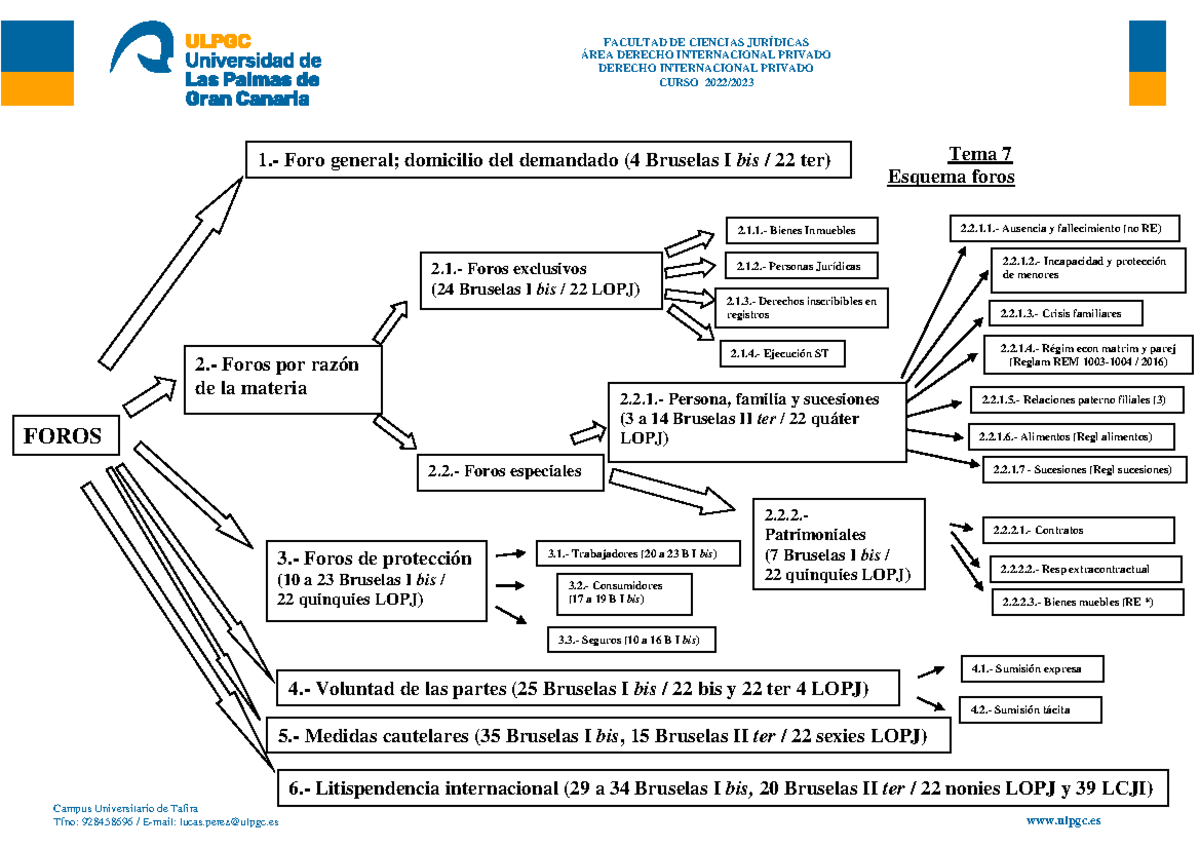 Esquema de los foros (lección 7) - Campus Universitario de Tafira Tfno: 928458696 / E-mail ...