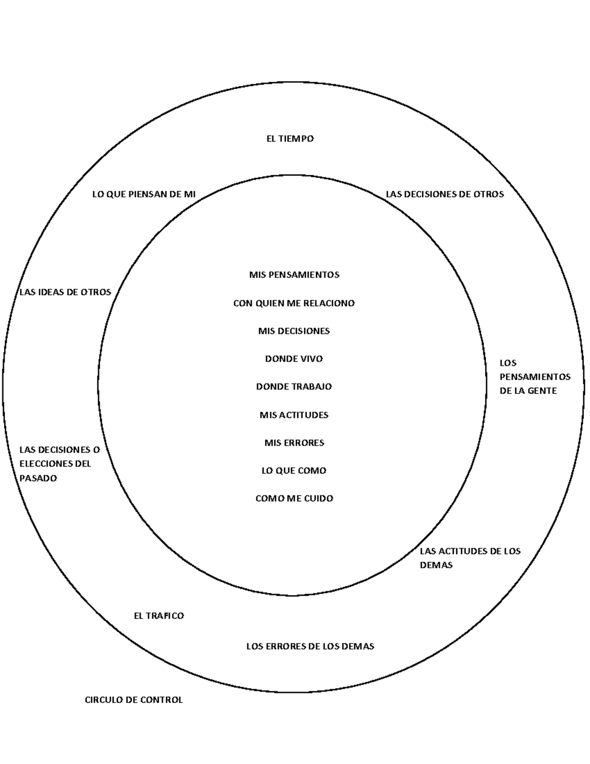 Circulo De Control - Psicología General Y Evolutiva - CIRCULO DE ...
