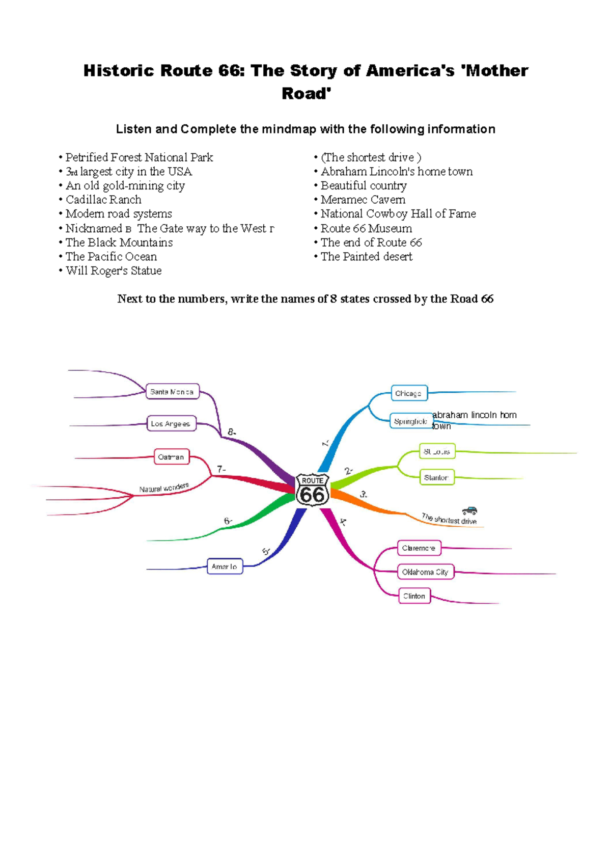 00 - mind map road 66 - Historic Route 66: The Story of America's ...
