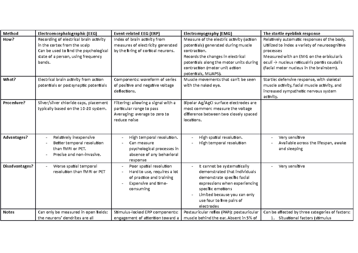 Overview techniques - Method Electroencephalographic (EEG) Event ...