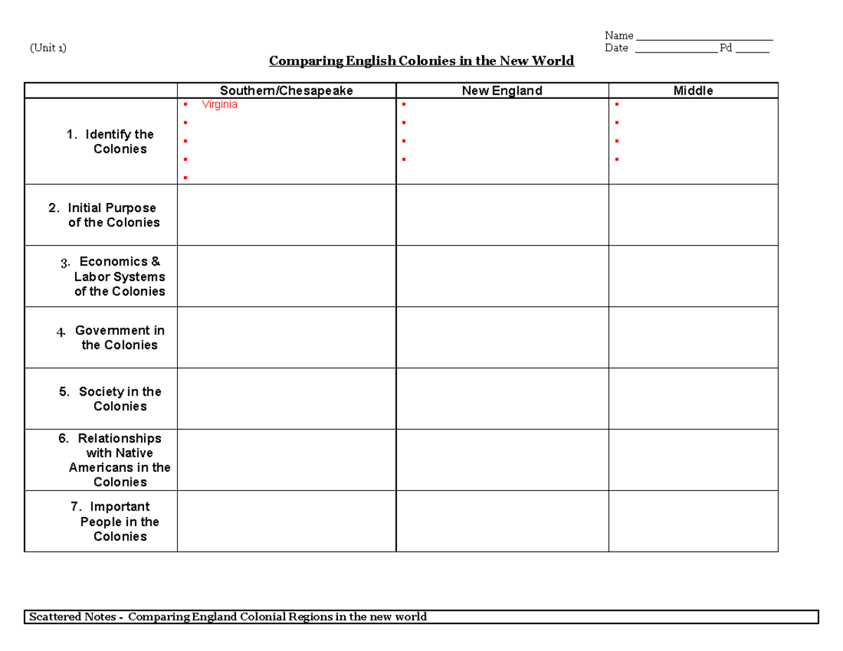 7 Colonial Regional Comparison Matrix - Studocu