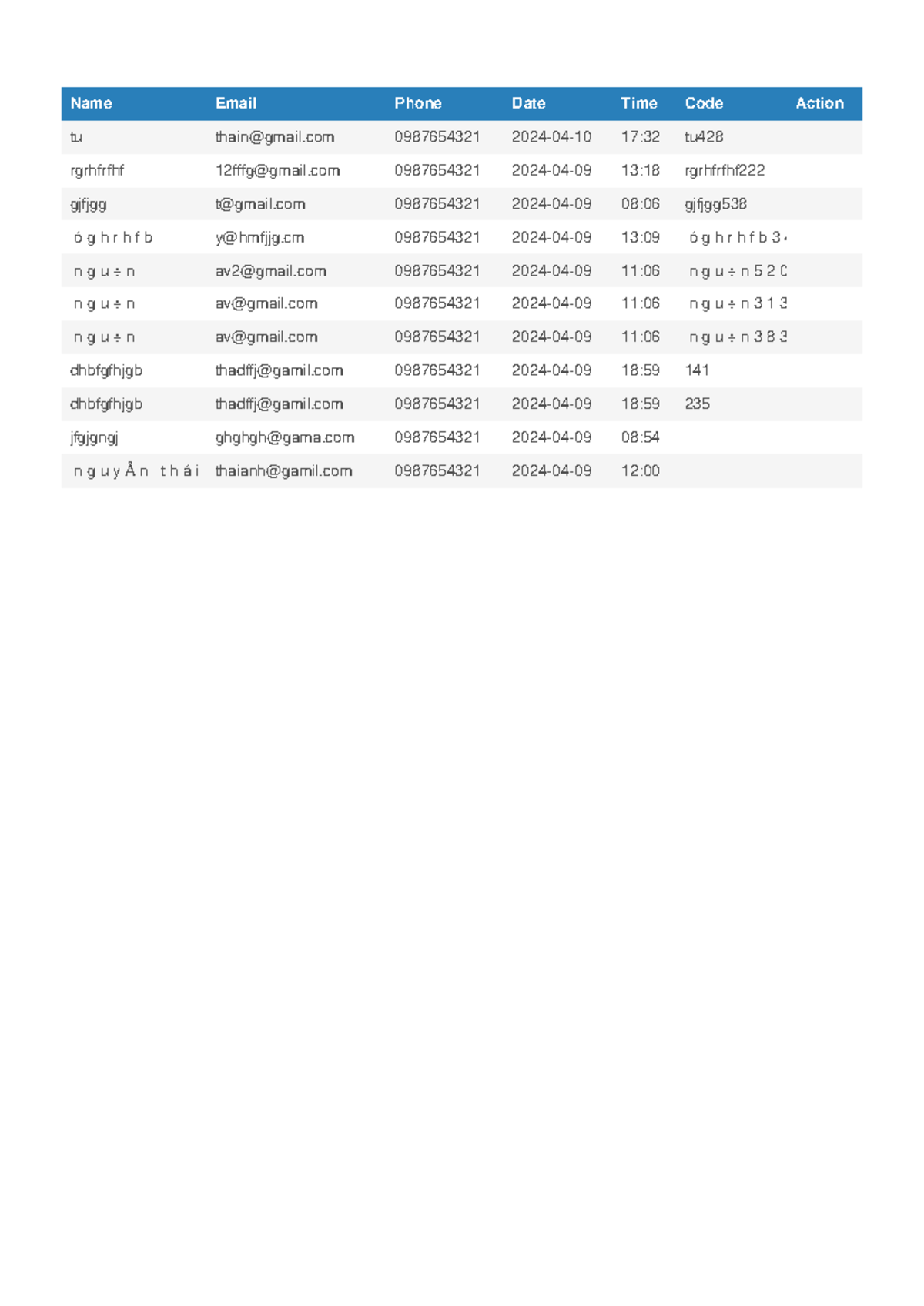 Table - mau - Name Email Phone Date Time Code Action ngu ÷n av2@gmail ...
