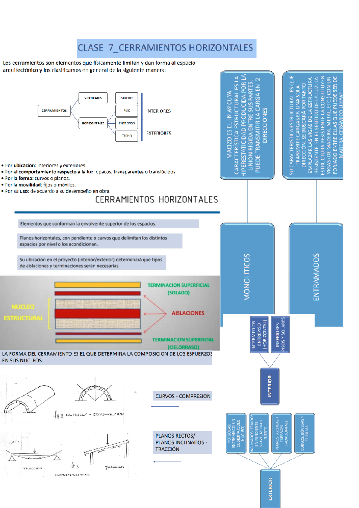 Cerramientos horizontales- recopilacion - clase 7 - CLASE 7 ...