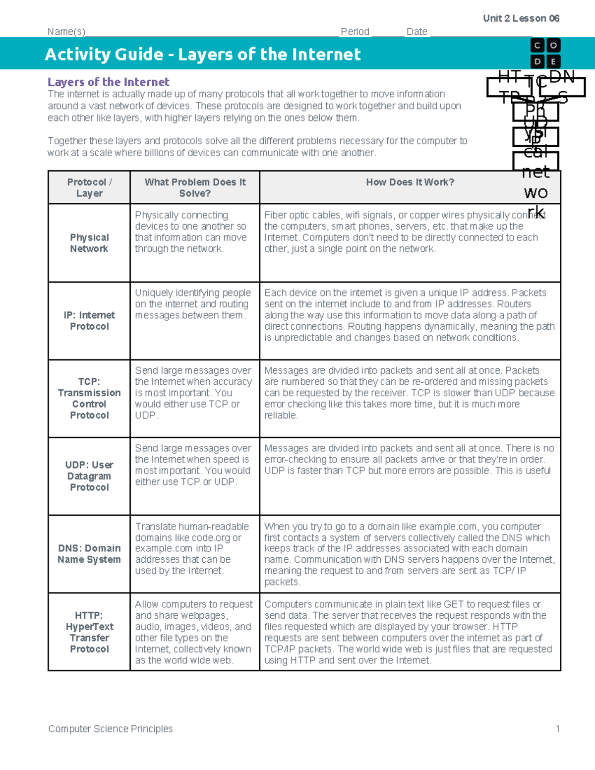Activity Guide - Layers of the Internet - Unit 2 Lesson 06 - Unit 2 ...