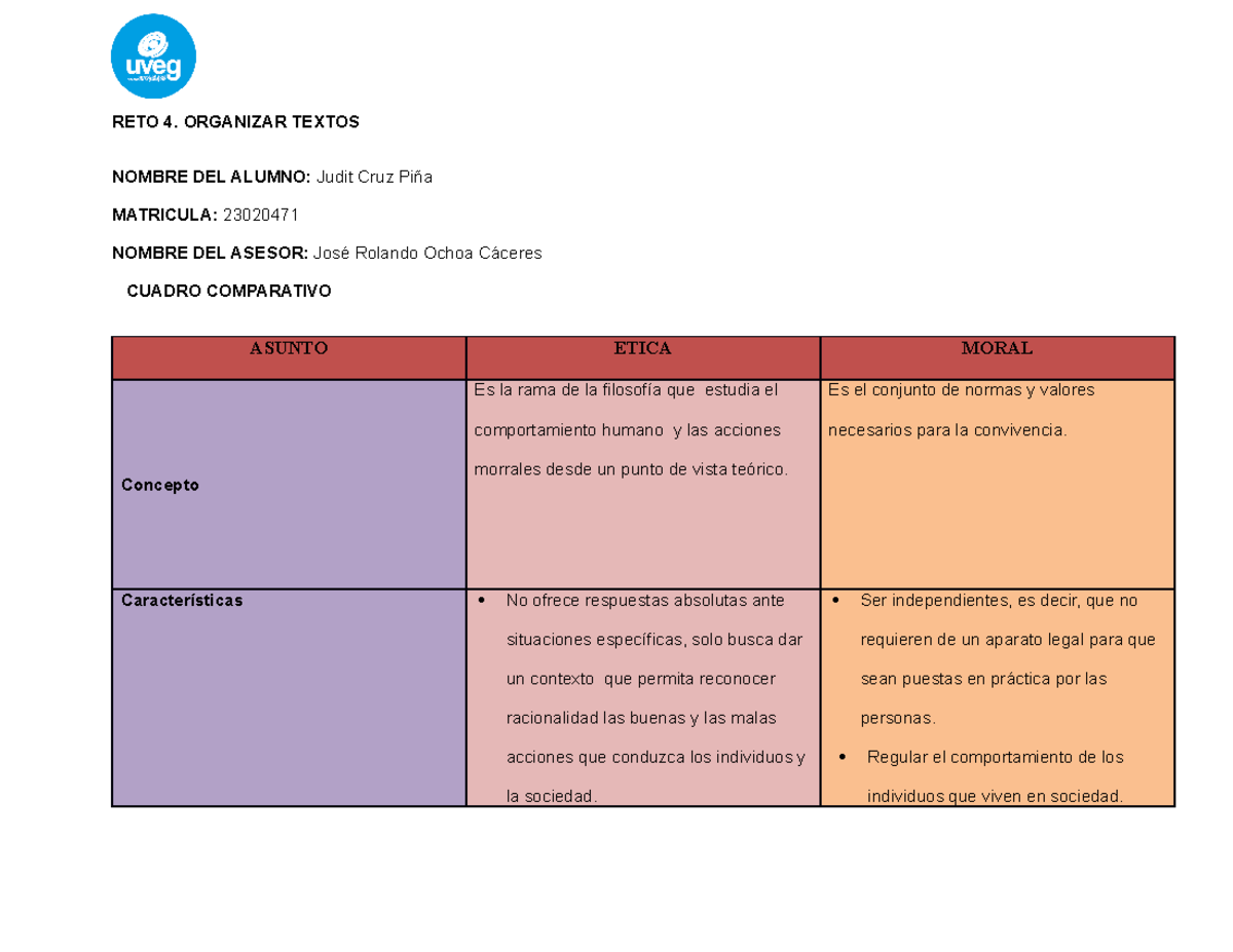 Judit Cruz R4 U1 - Reto 4 unidad 1 - RETO 4. ORGANIZAR TEXTOS NOMBRE ...