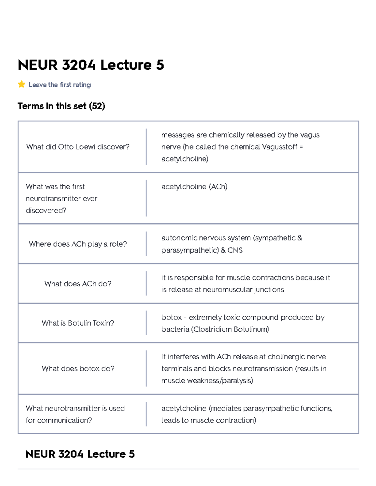 NEUR 3204 Lecture 5 - NEUR 3204 Lecture 5 Leave the first rating Terms ...