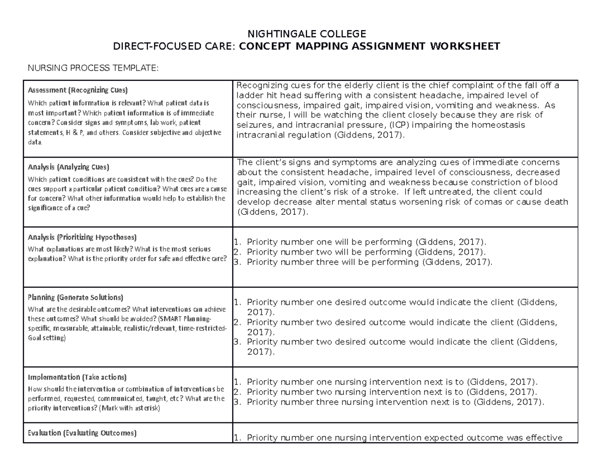 Concept Map Template V1 - NIGHTINGALE COLLEGE DIRECT-FOCUSED CARE ...