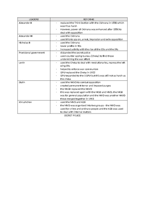 AS History Unit 1 TMA - A-level Russia 1917-91: From Lenin to Yeltsin ...