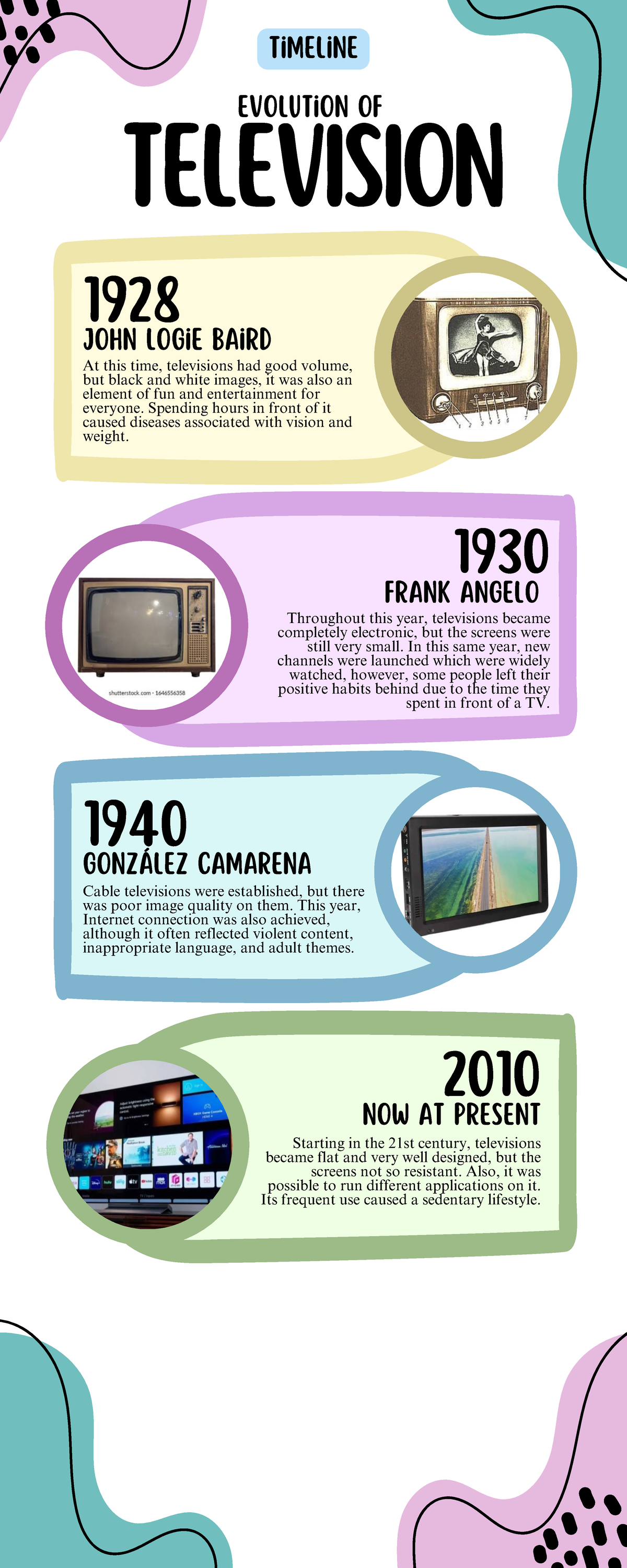 My timeline 4to A - línea de tiempo de la televisión - 1930 Throughout ...