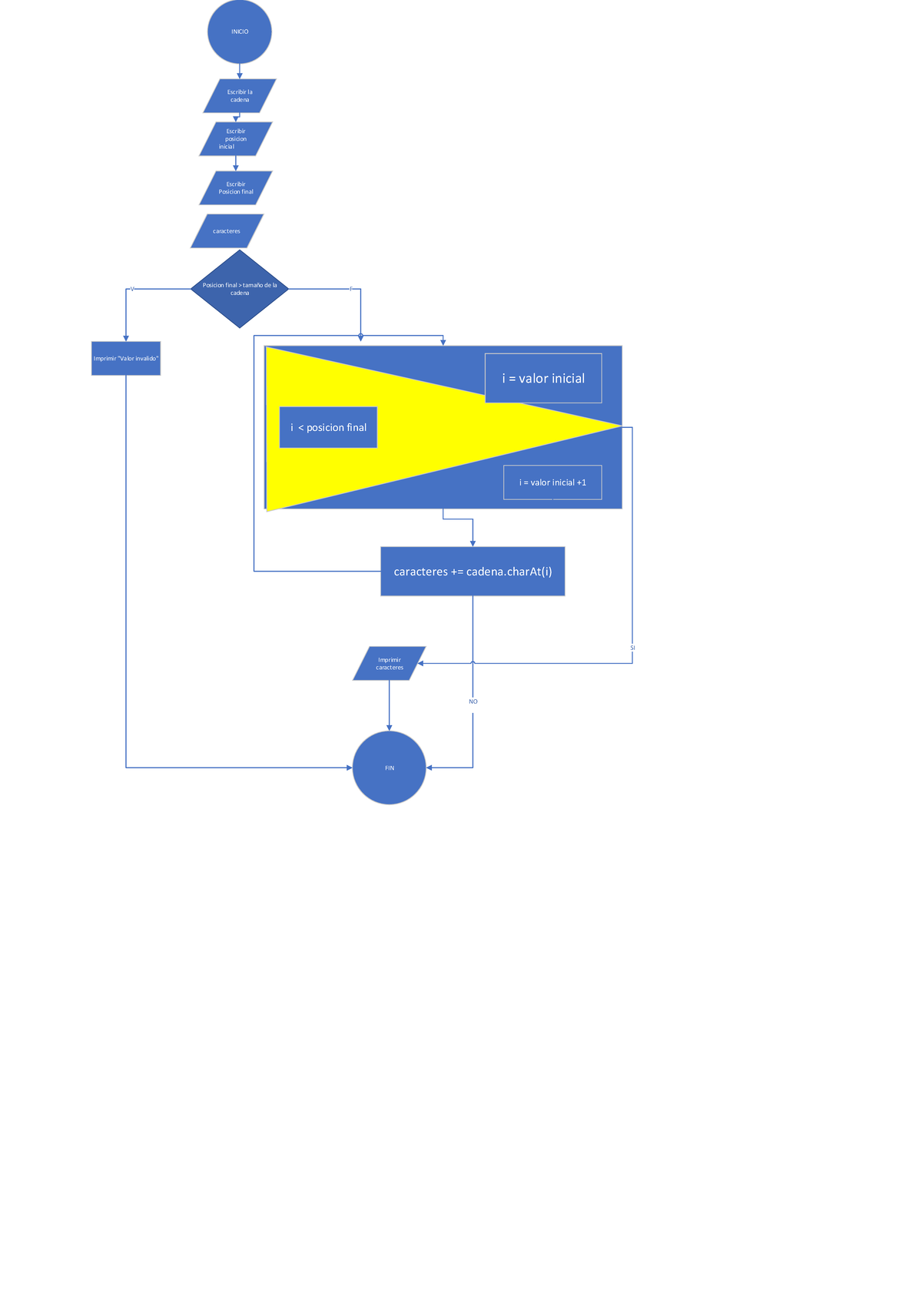 Diagrama DE Flujo FOR Substring - Fundamentos de Programación - INICIO ...
