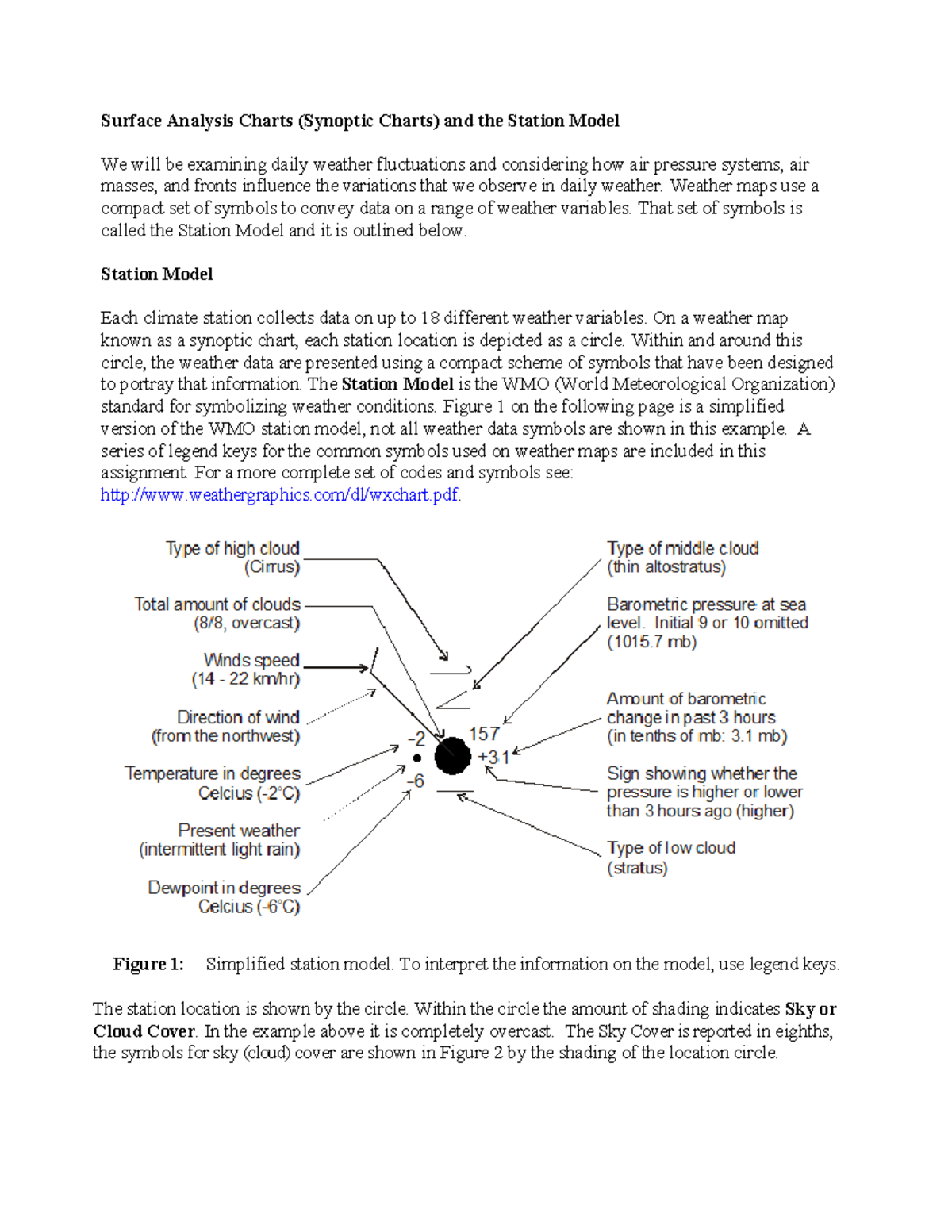 Station Model Legend - Surface Analysis Charts (Synoptic Charts) and ...