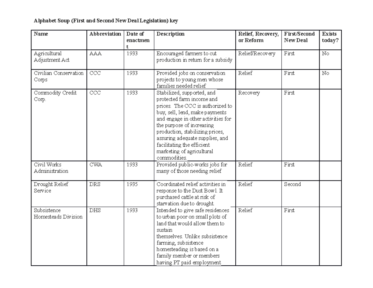 1551189342 Alphabet Soupchartkey - Alphabet Soup (First and Second New ...