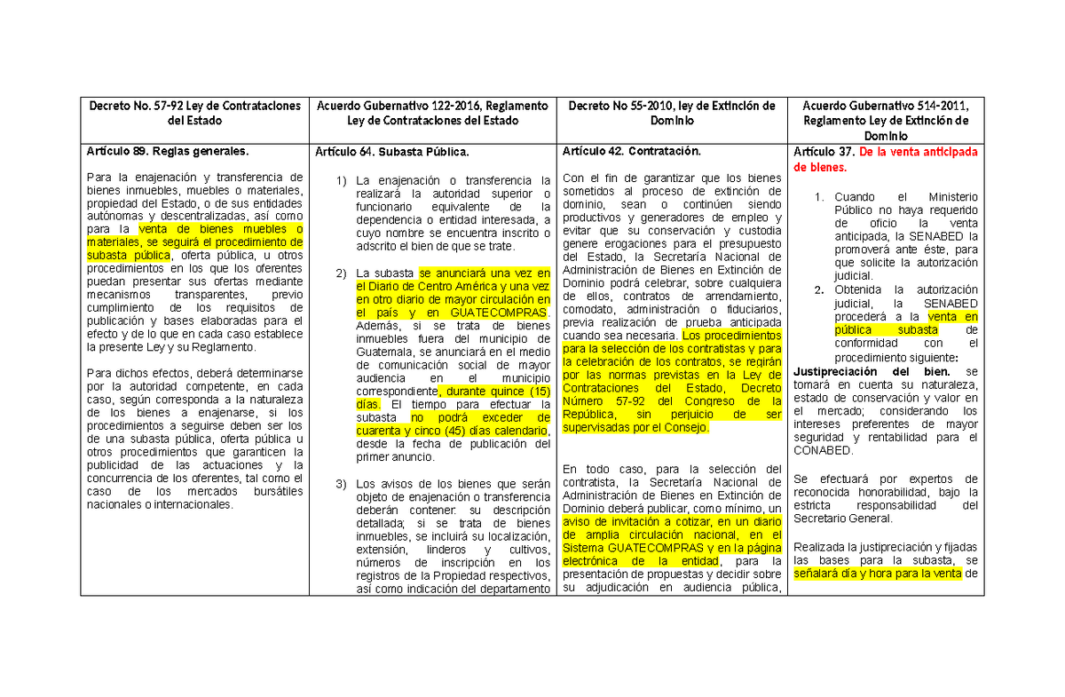 Comparativo subasta LCE y LED - Decreto No. 57-92 Ley de Contrataciones ...