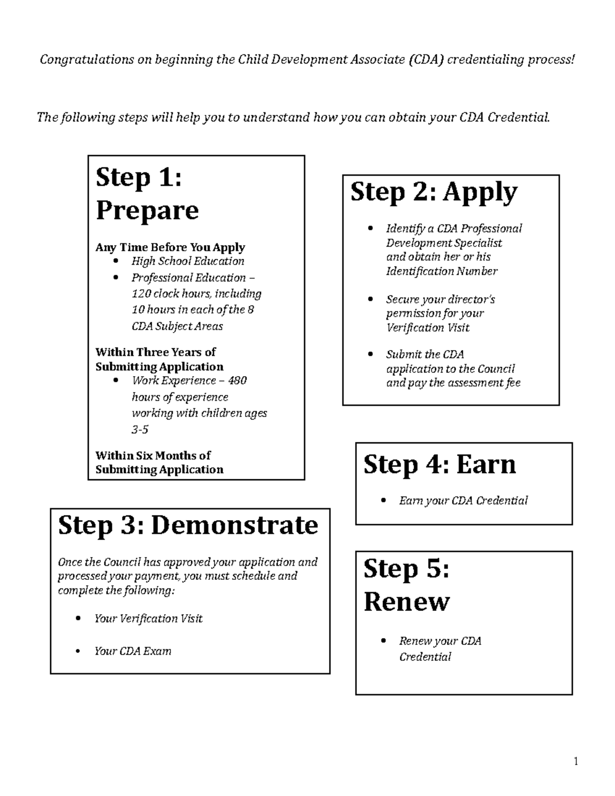 Updated ECE CDA Portfolio Pages 2-New - Congratulations on beginning ...