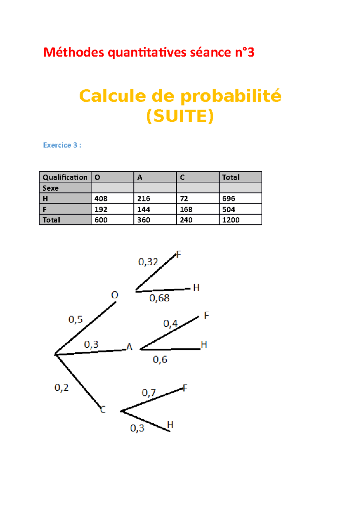 Méthodes quantitatives séance n°3 - Méthodes quantitatives séance n ...