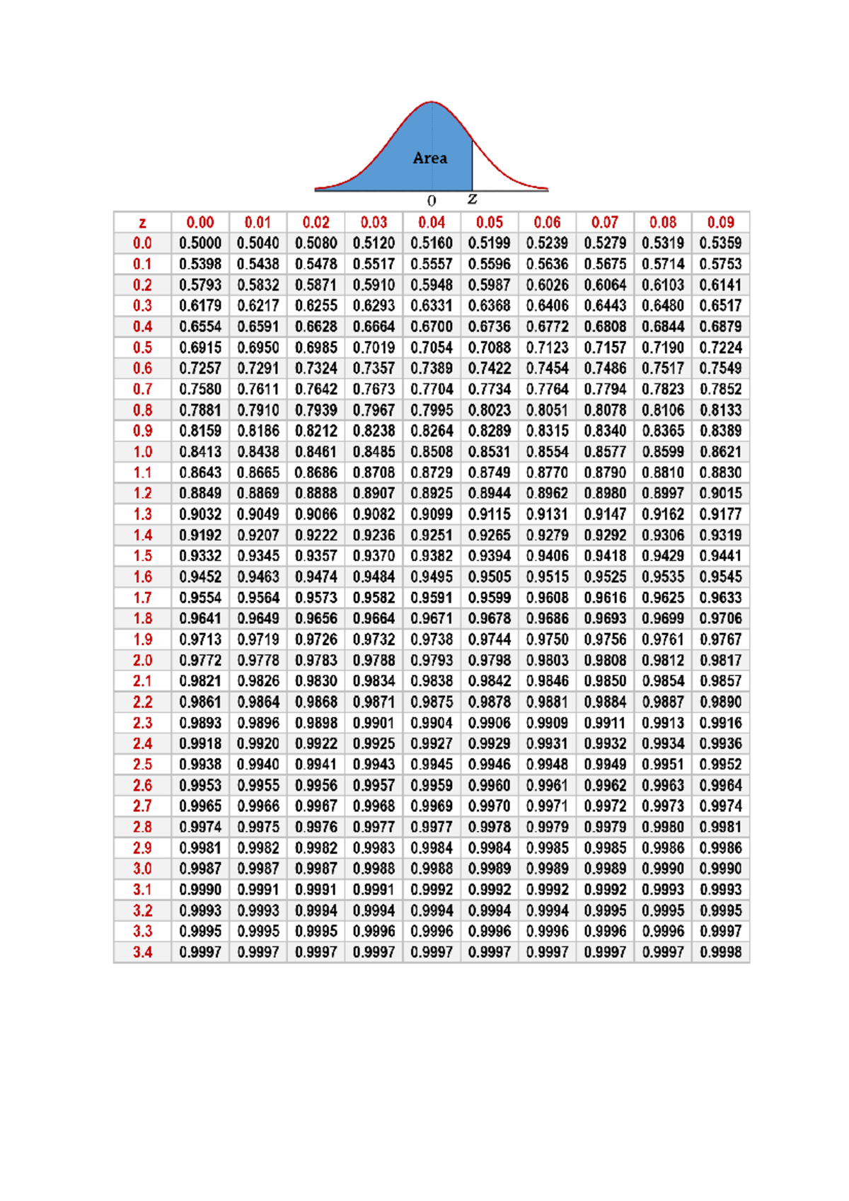 Z table - Probability njsjdk - Microeconomics 1 - Studocu