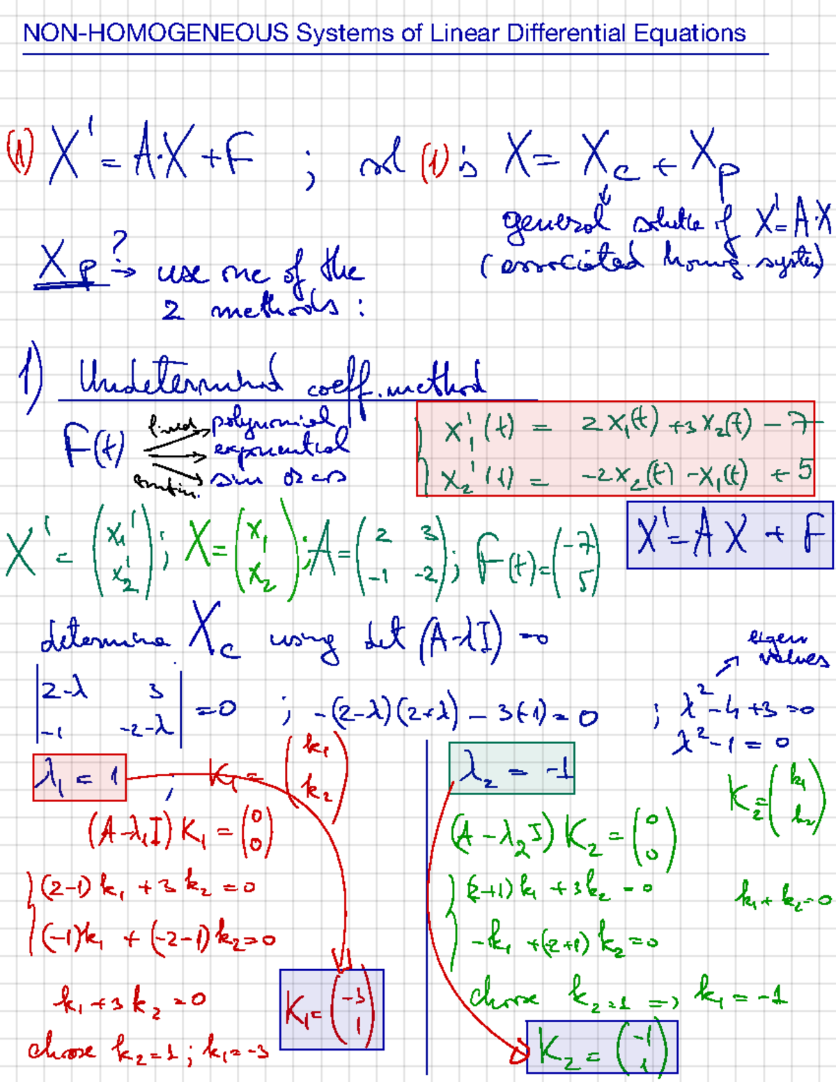 Lecture 25 - NON-HOMOGENEOUS Systems of Linear Differential Equations ① ...