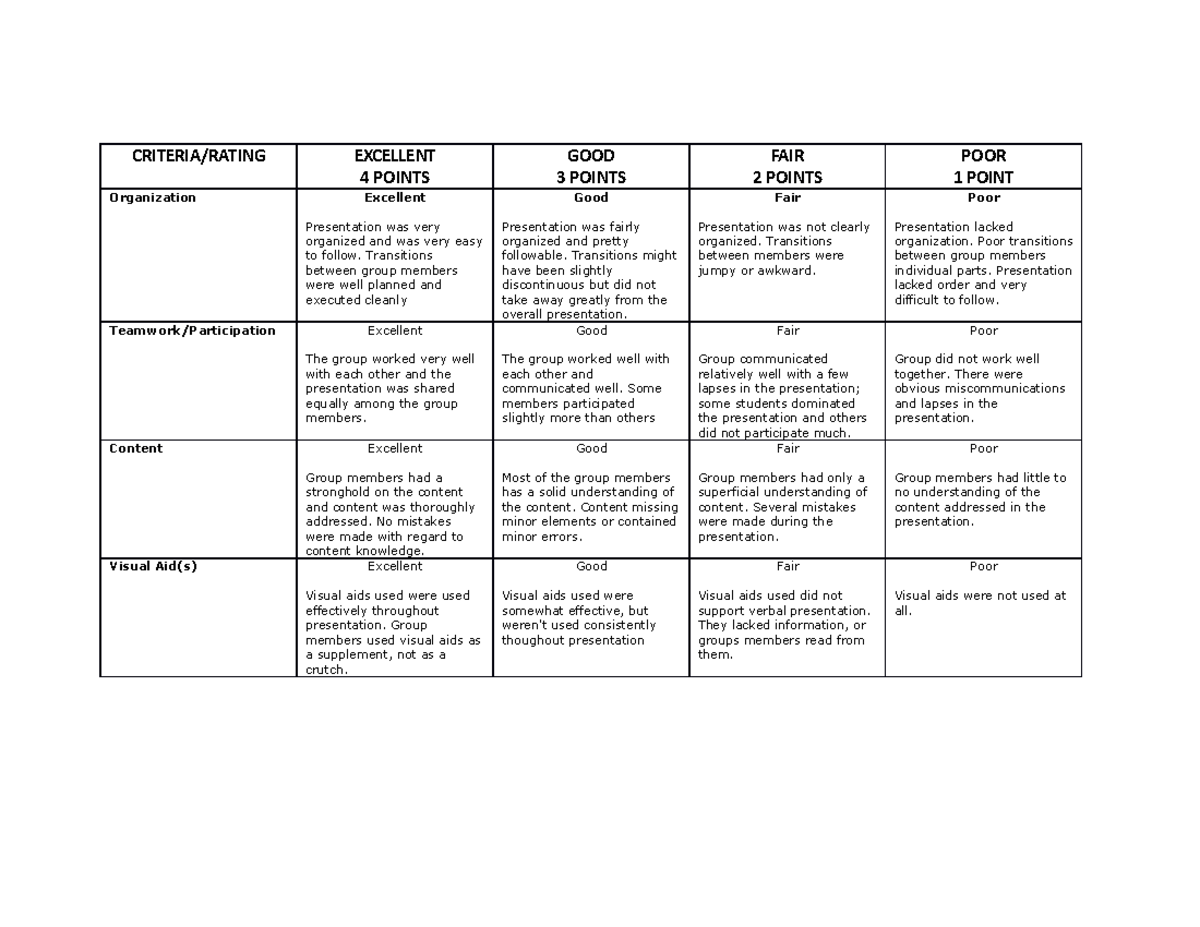 Criteria for creativity - CRITERIA/RATING EXCELLENT 4 POINTS GOOD 3 ...