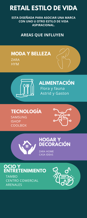 Examen DE Fundamento Retail - S5 Definición del Mercado ,Segmentación y ...