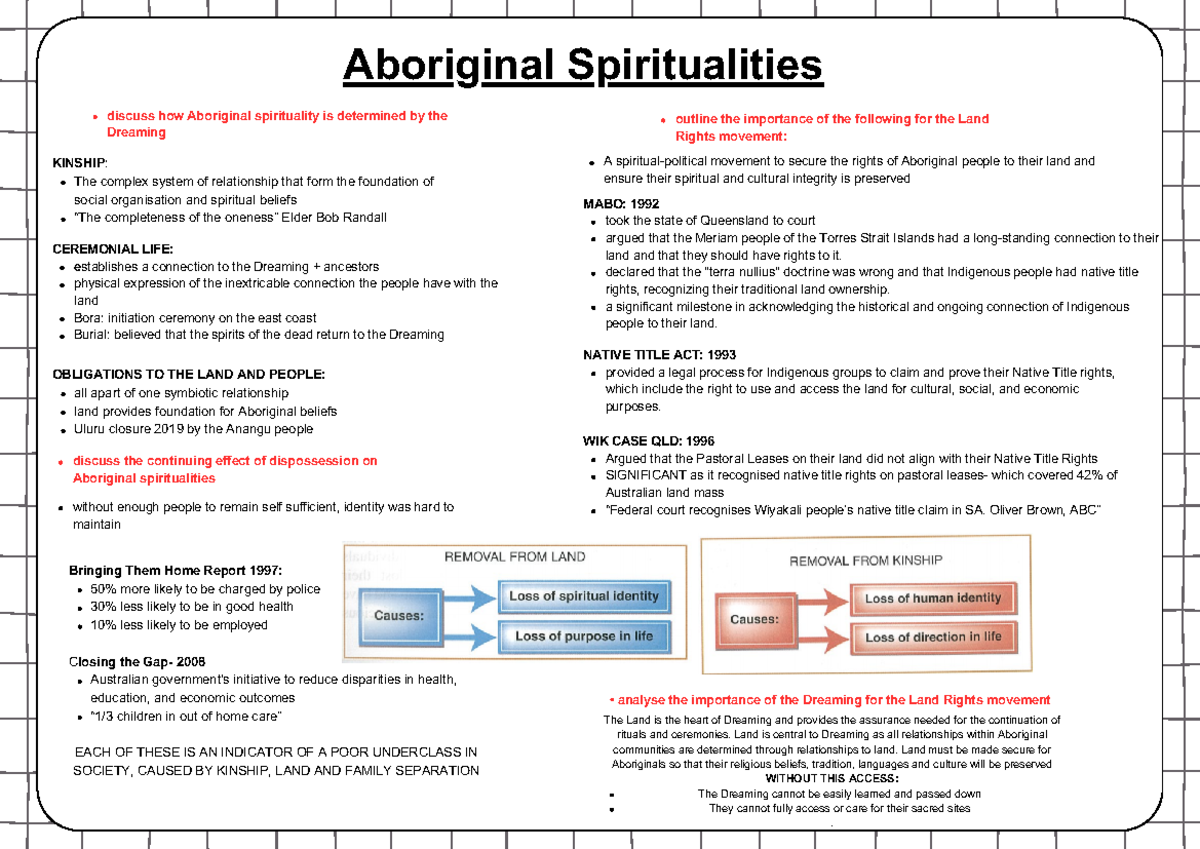 Notes on Aboriginal Spiritualities, Religious Expression in Australia ...