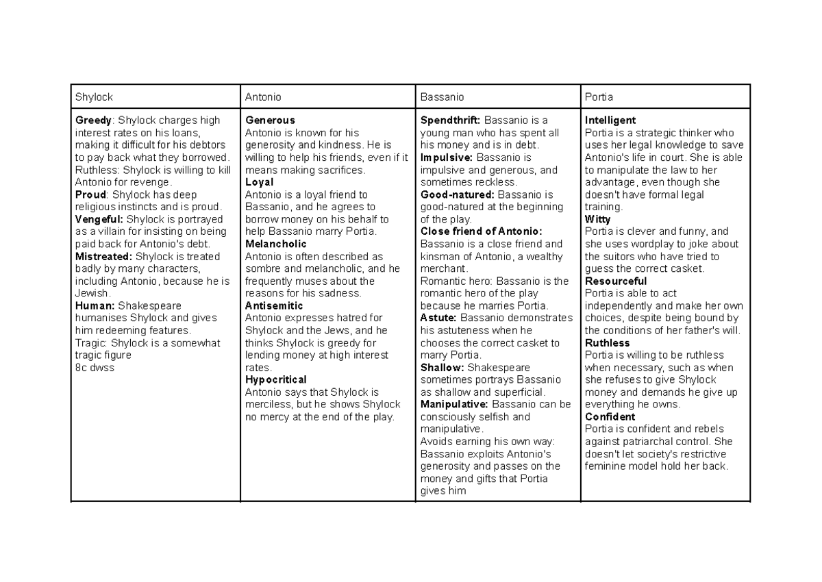 English character table merchant of venice - Shylock Antonio Bassanio ...