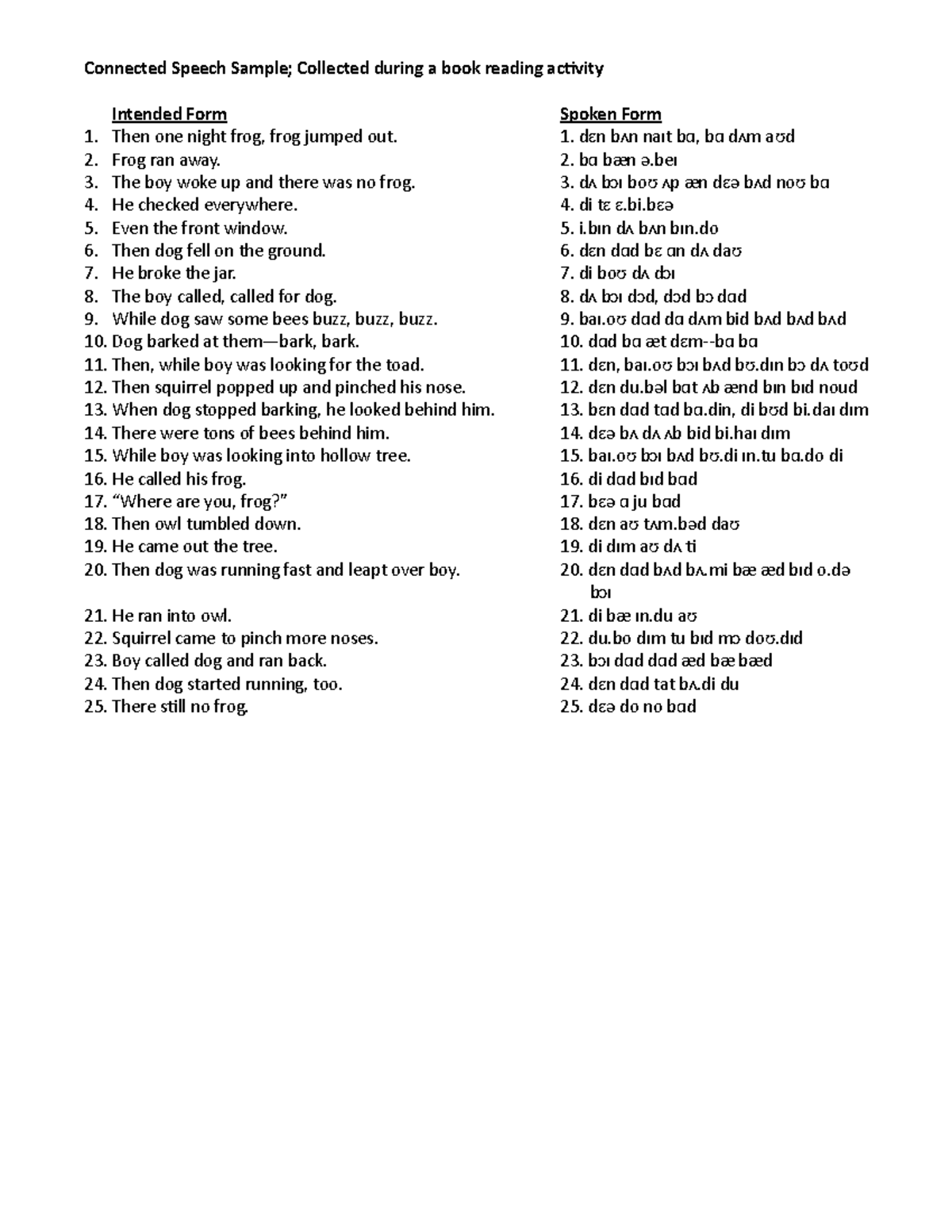 Db0b5daa26b053b785c002129 c33a539 - Connected Speech Sample; Collected ...