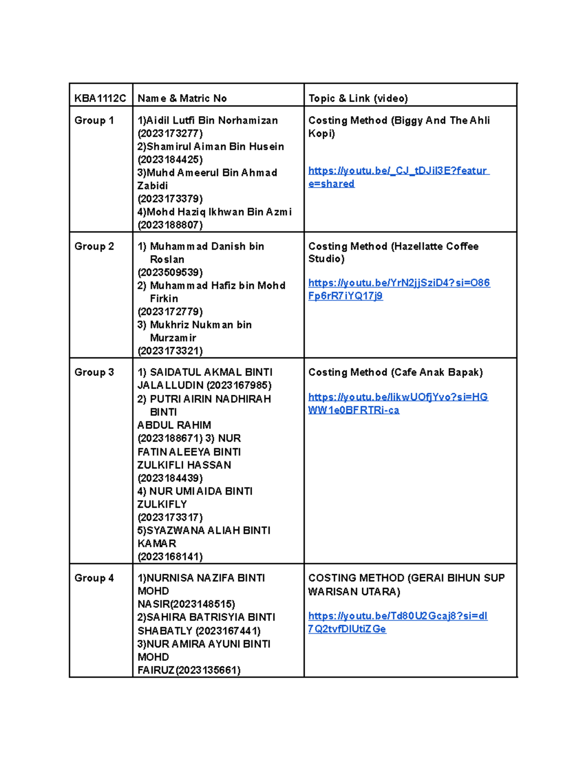 ACC116 K BA111 3c - KBA1112C Name & Matric No Topic & Link (video ...