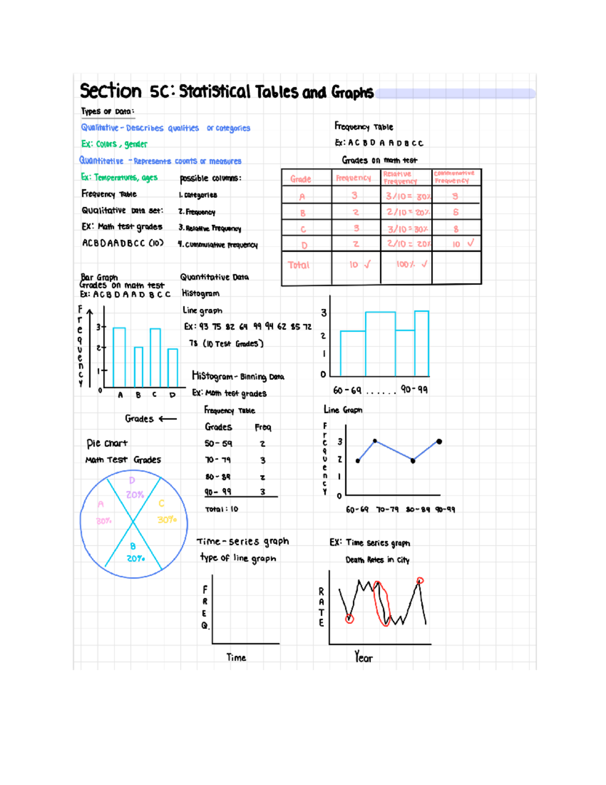 Section 5C Statistical Tables and Graphs - MATH 1316 - Studocu
