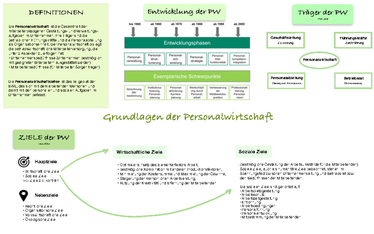 Merkblatt 1 Grundlagen der Personalwirtschaft - Grundlagen der ...