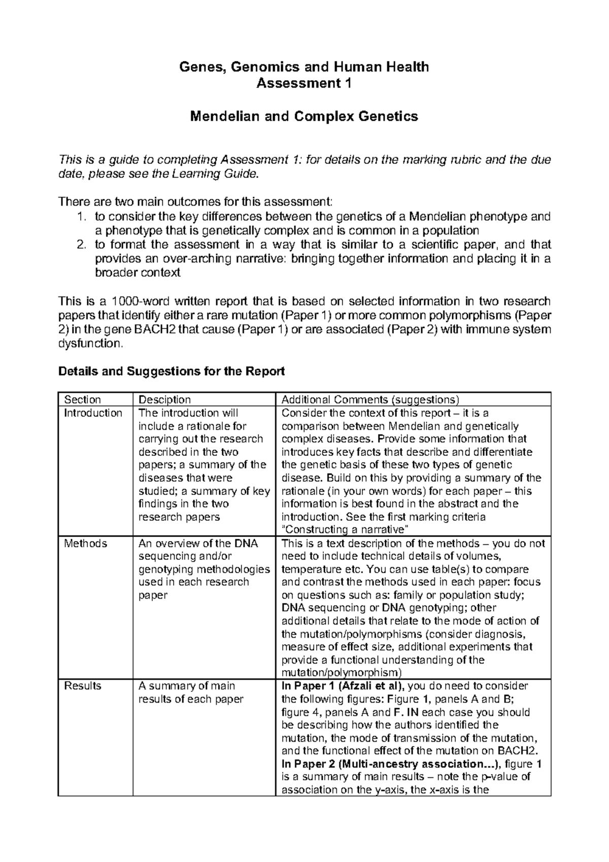 Assessment 1 Additional Information GGHH 2021 - Genes, Genomics and ...