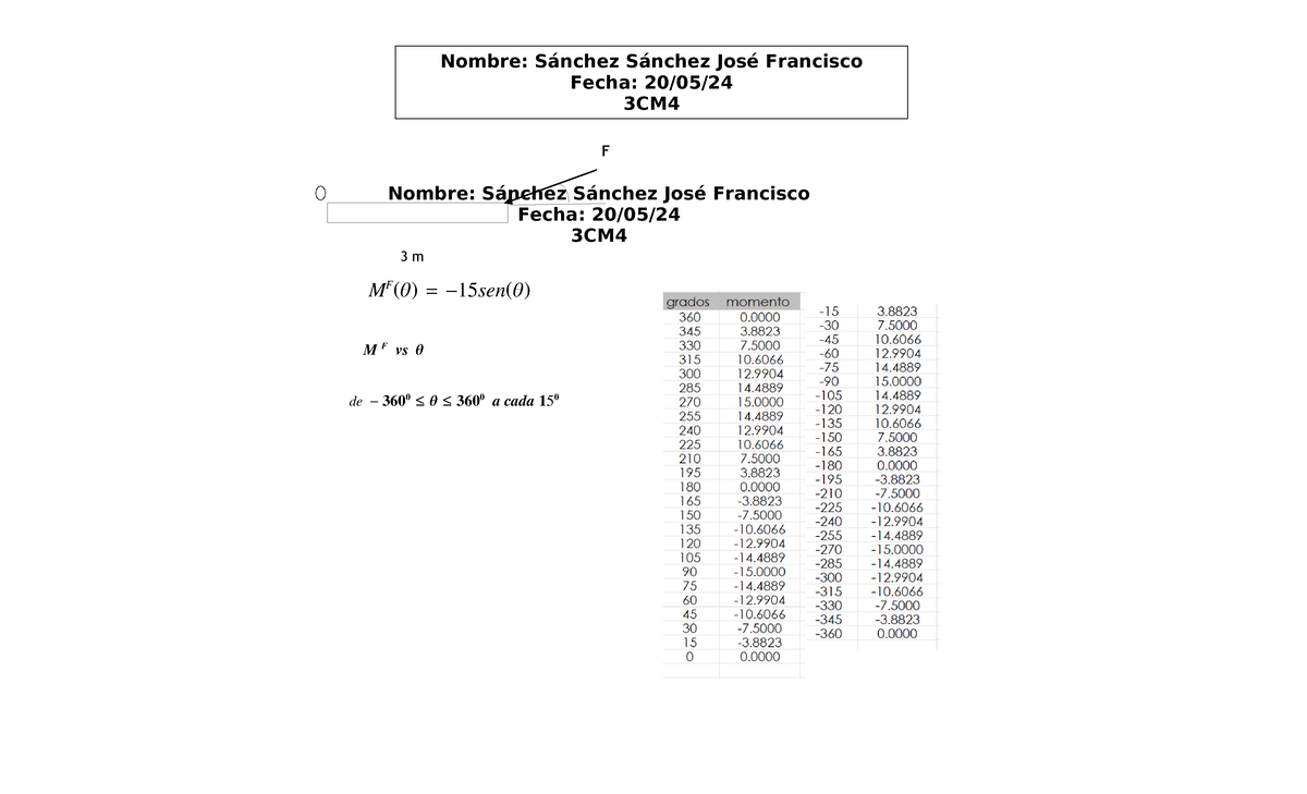 Grafica momento - Expresion grafica - N Nombre: Sánchez Sánchez José Francisco Fecha: 20/05/ 3CM ...