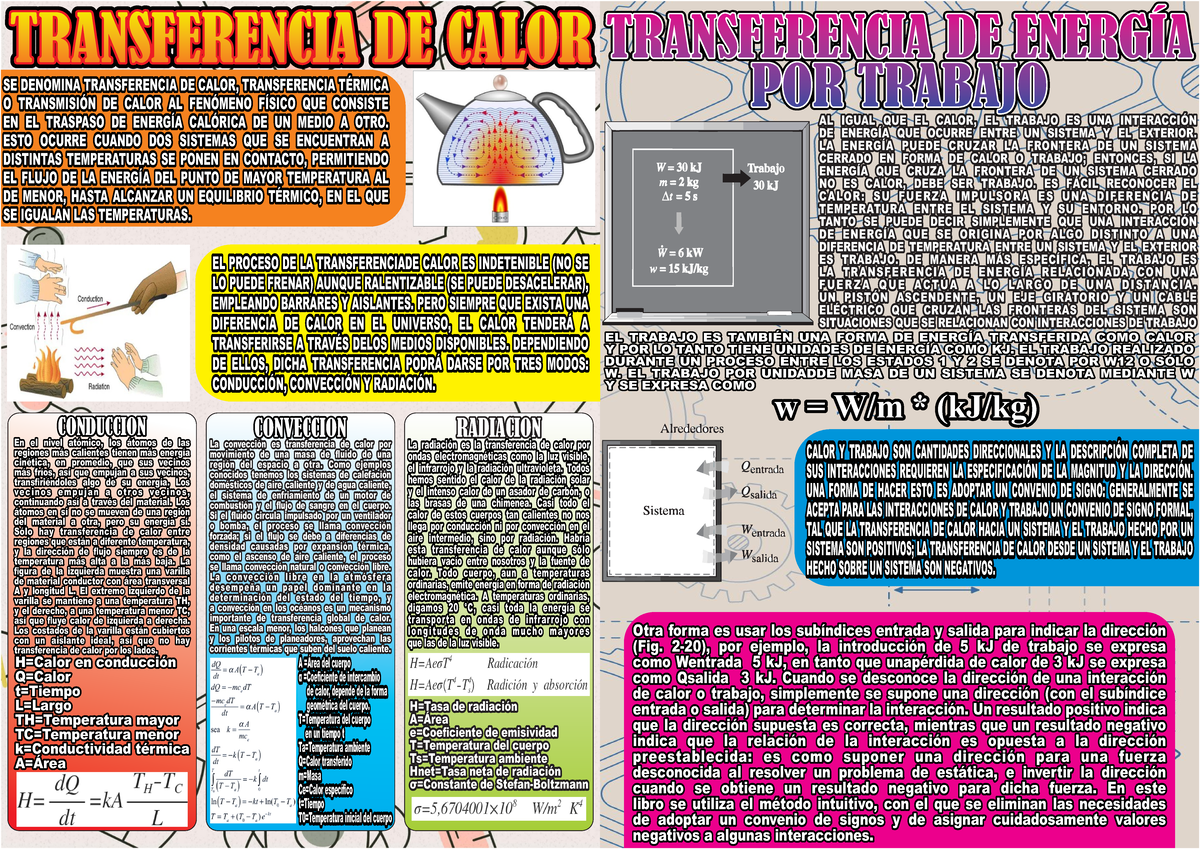 Calor - apuntes - TRANSFERENCIA DE CALORTRANSFERENCIA DE ...