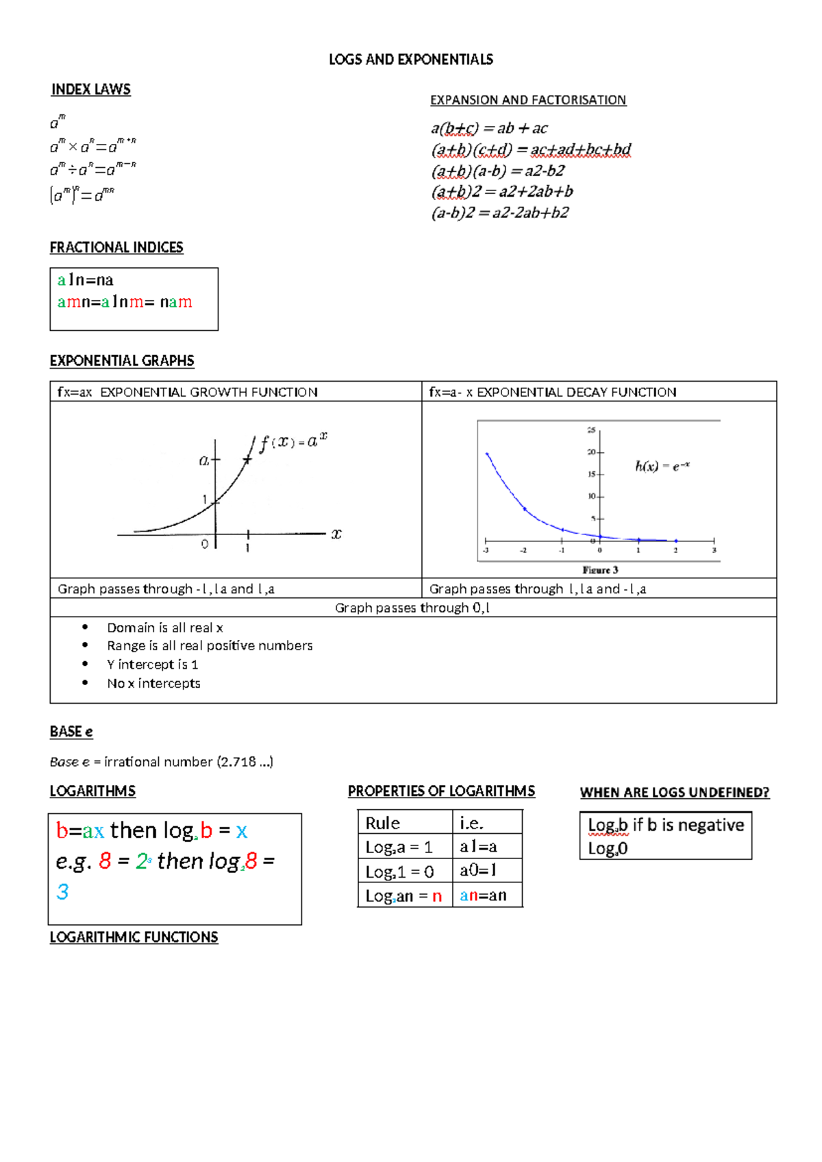 LOGS AND Exponentials - math notes - LOGS AND EXPONENTIALS INDEX LAWS ...