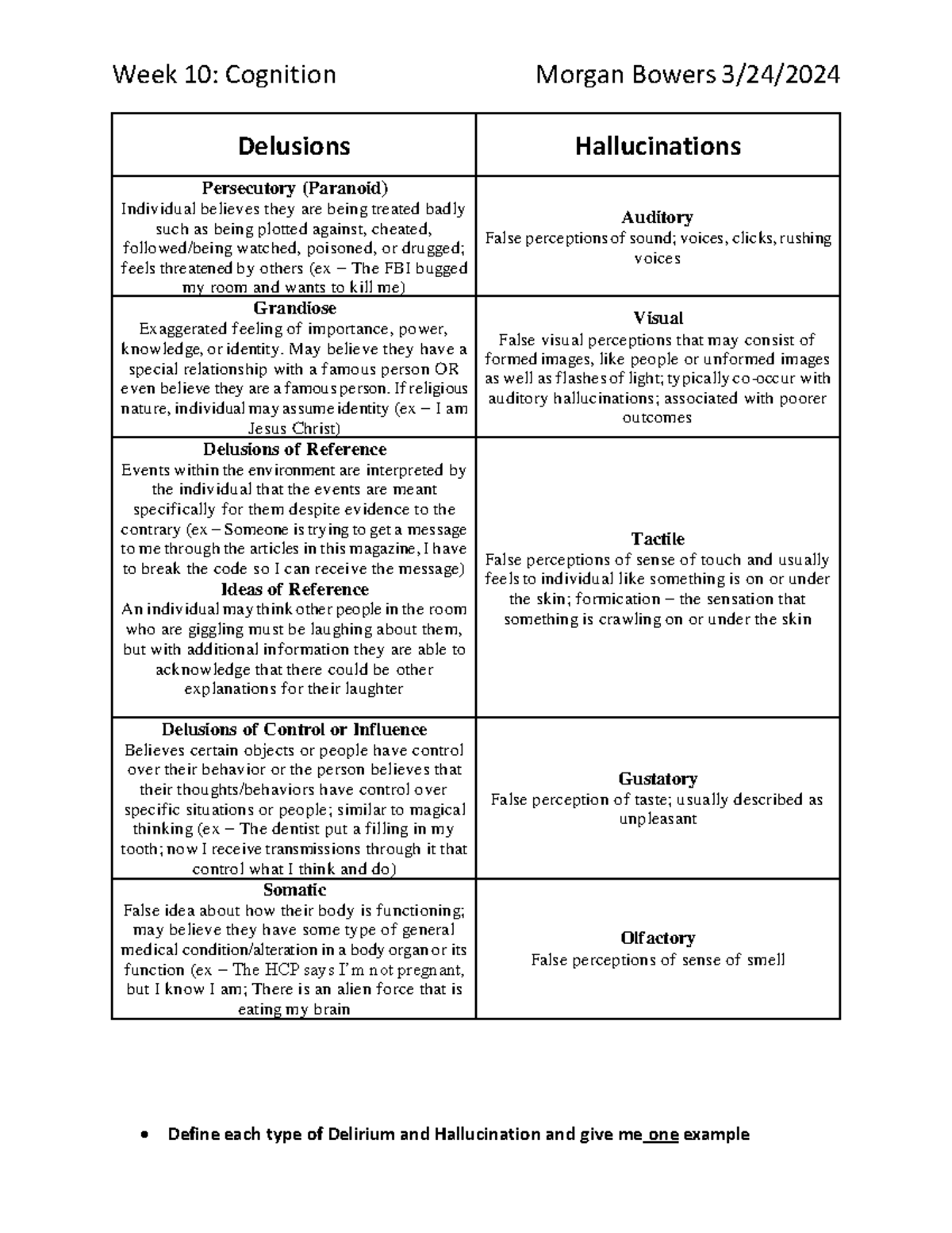 HCII Week 10 Delusion and Hallucination Worksheet - Week 10: Cognition ...