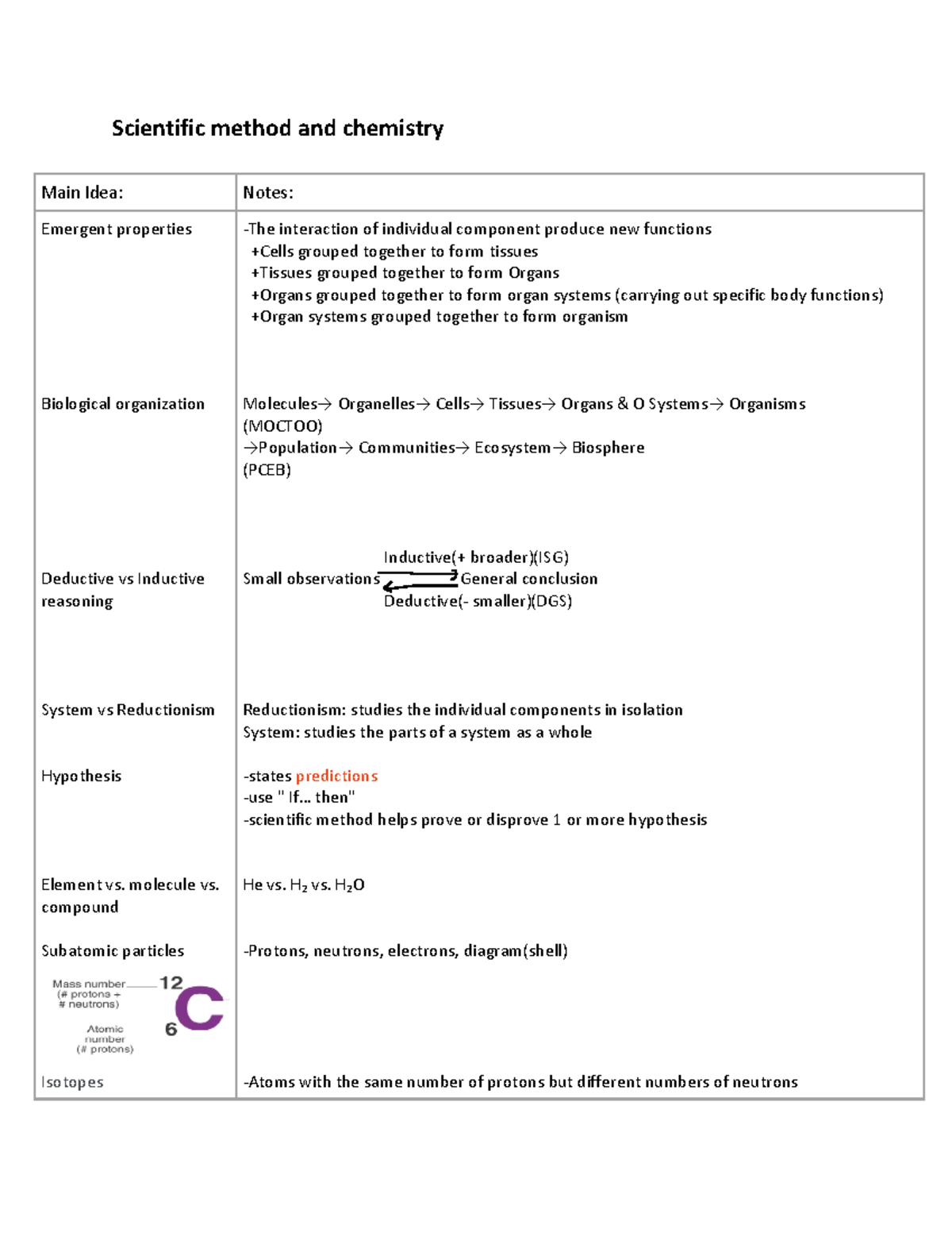 Bio-note - fasas - Scientific method and chemistry Main Idea: Notes ...