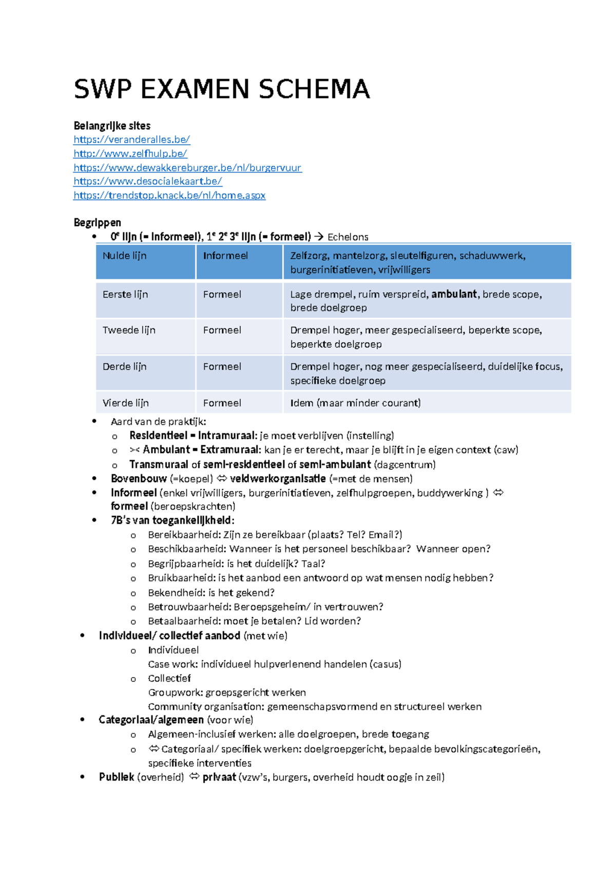 HET Schema SWP - Samenvatting Sociaal Werk Praktijken - SWP EXAMEN ...