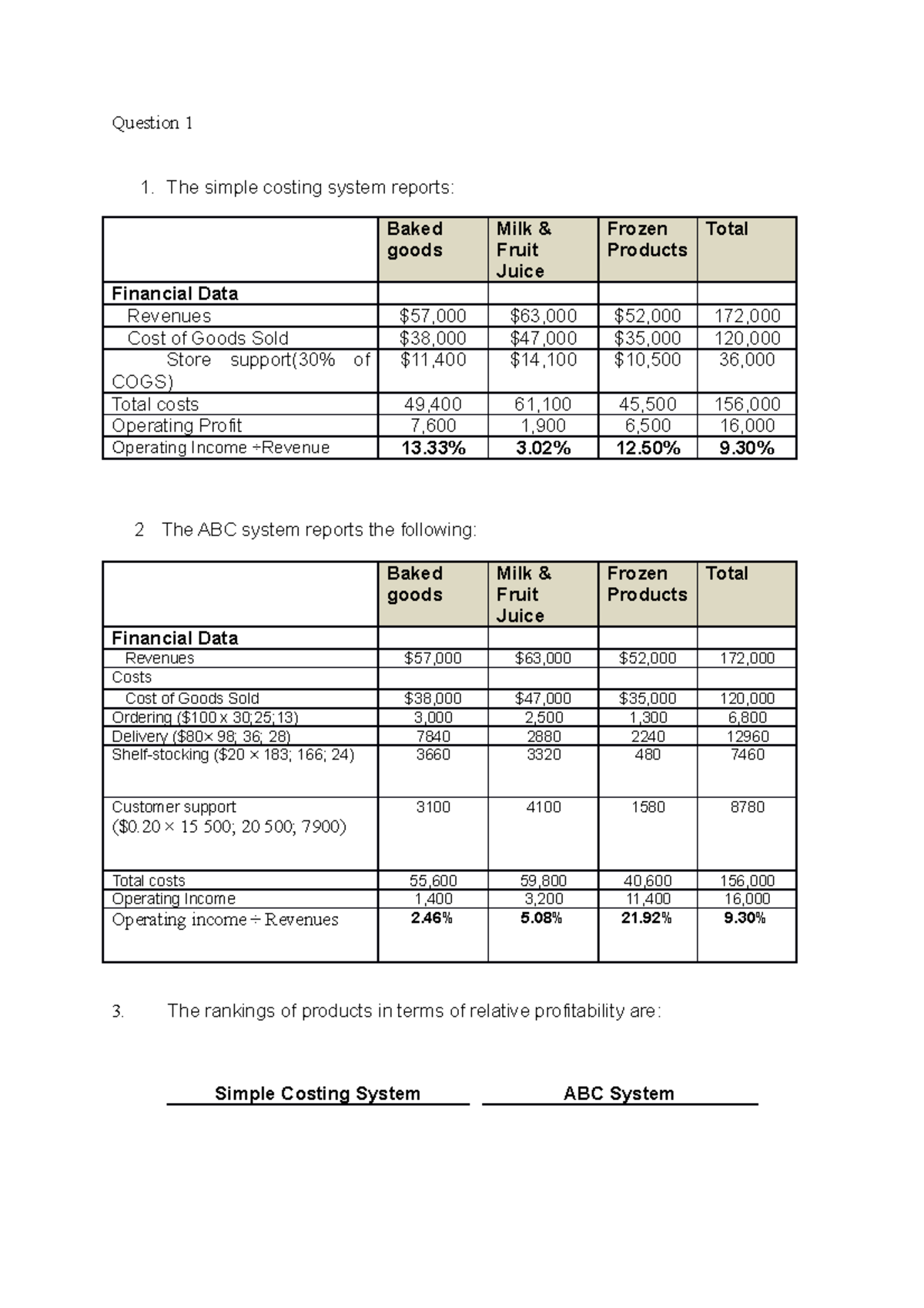 5 Activity basedcosting Answers to past exam questions - Question 1 1 ...