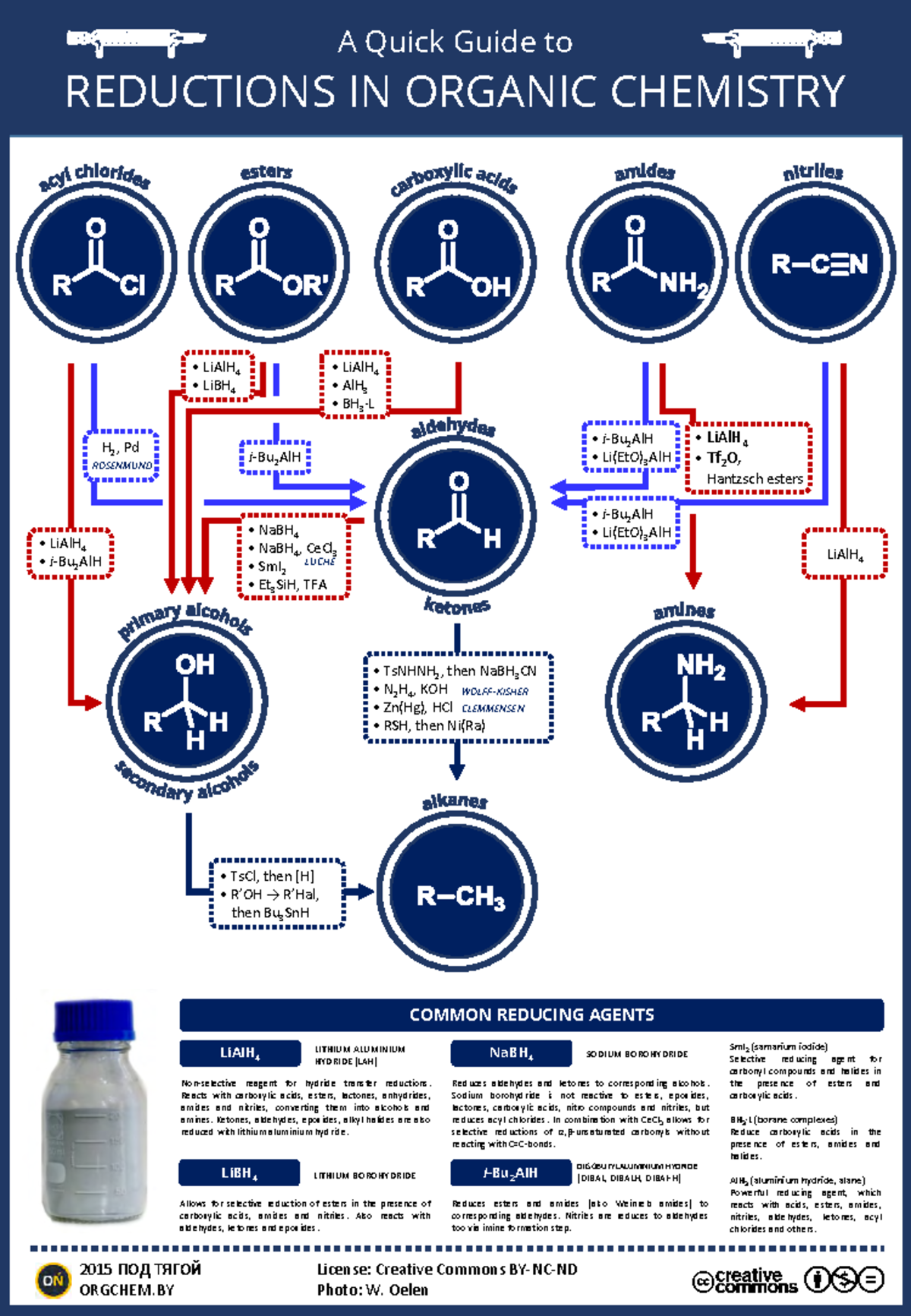 Reductions in organic chemistry - COMMON REDUCING AGENTS A Quick Guide ...