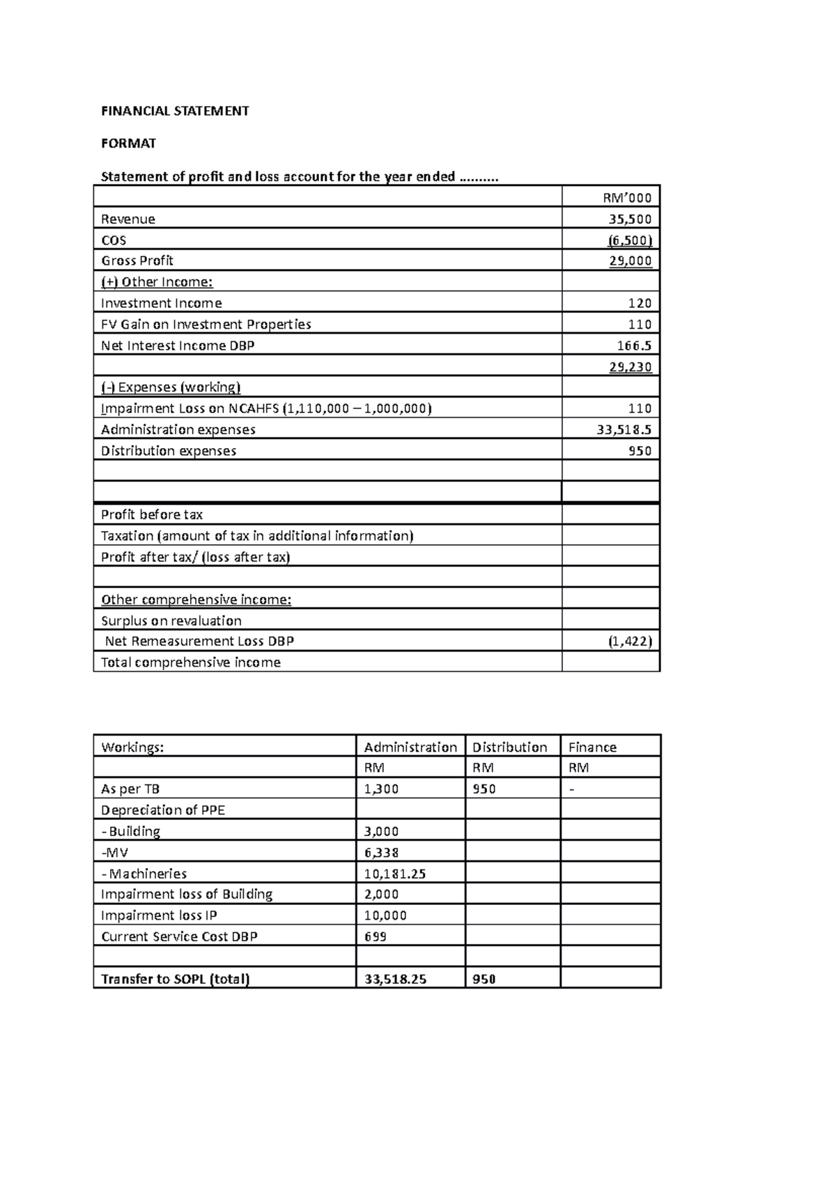 Group Project FAR570 2022 FEB ans - FINANCIAL STATEMENT FORMAT ...