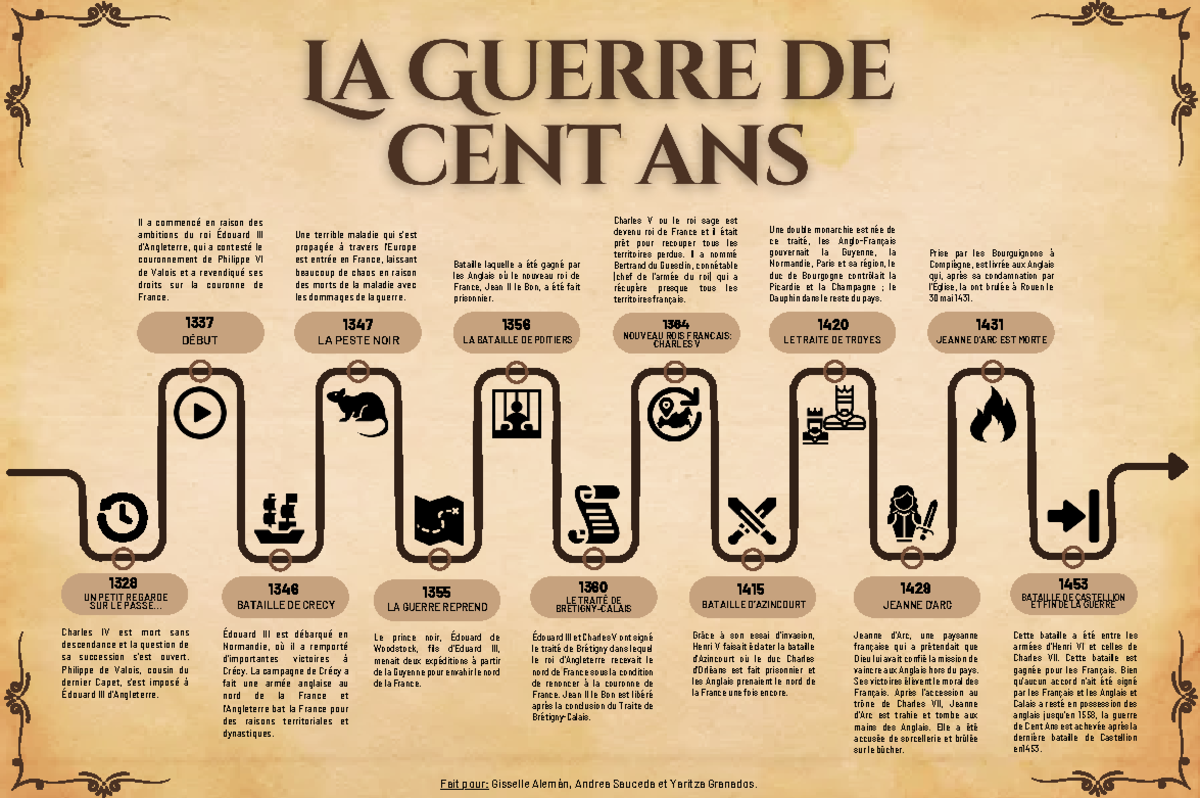 Guerrede 100ANS Iipac 2022 CC103 - Cette bataille a été entre les ...