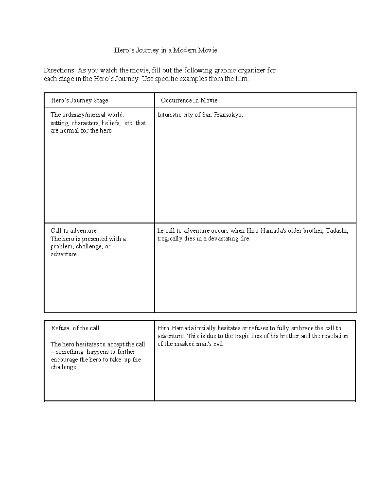 Hero’s Journey Movie Analysis - Hero’s Journey in a Modern Movie ...
