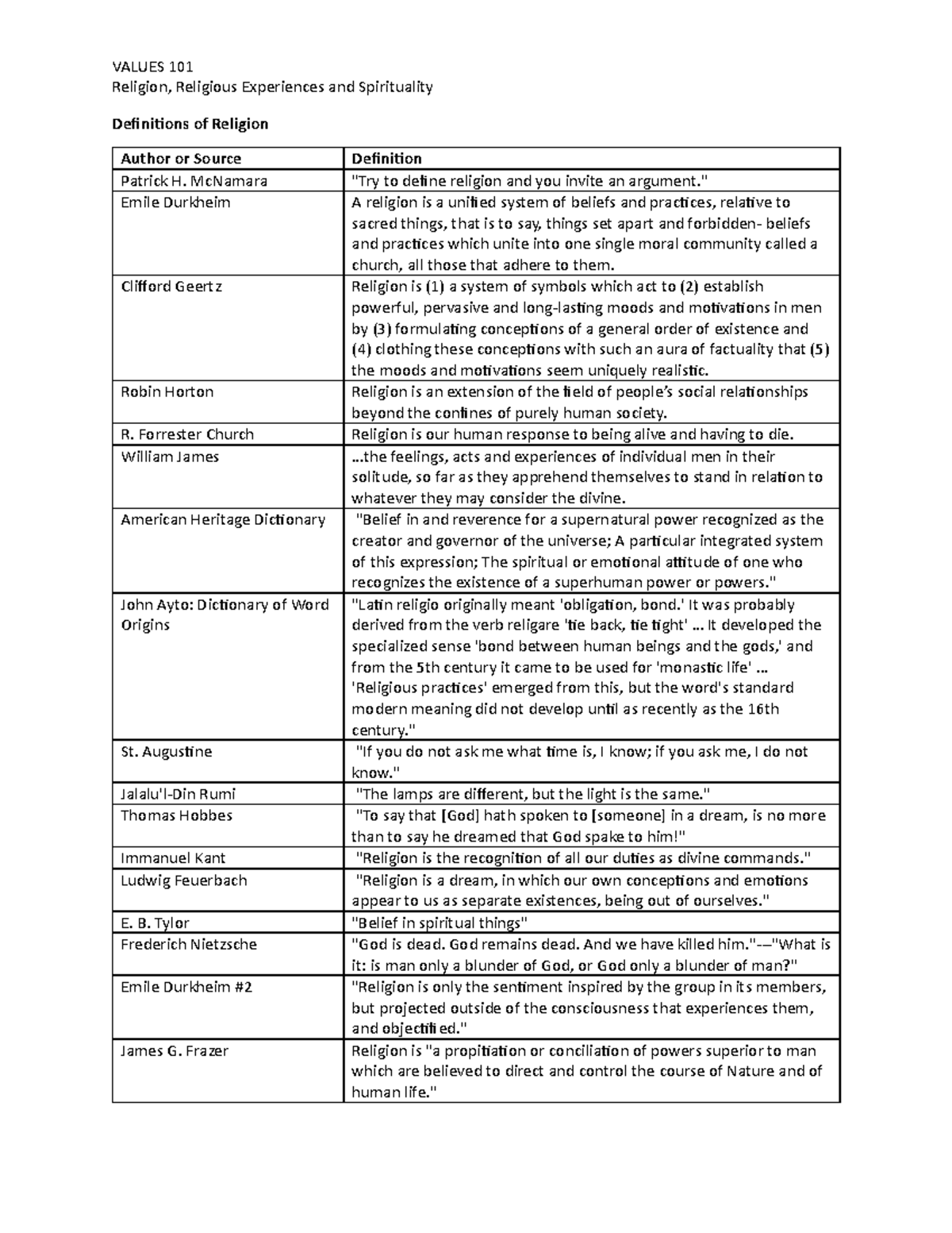 definition of region - VALUES 101 Religion, Religious Experiences and ...