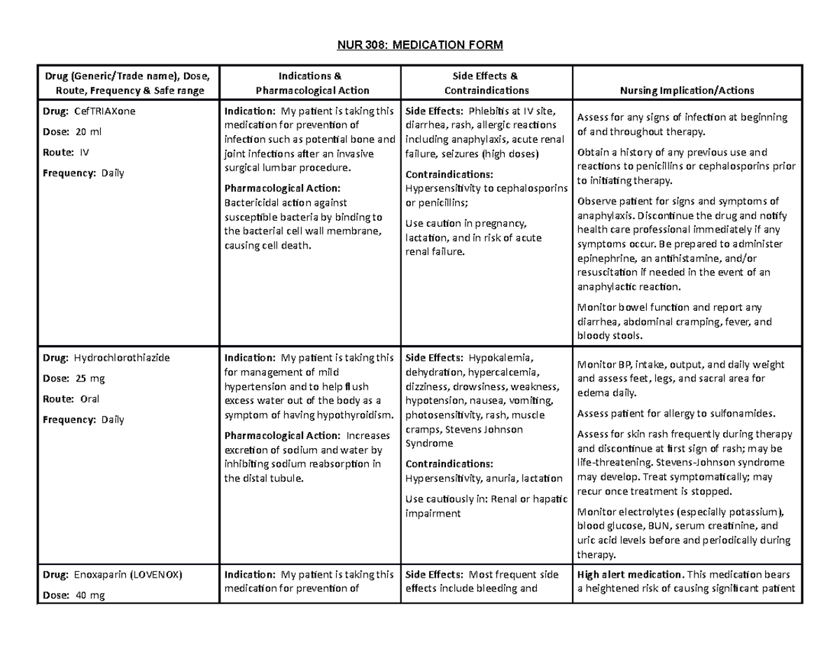 MEDS Assign 1 - Johnson Calhoun - NUR 308: MEDICATION FORM Drug ...