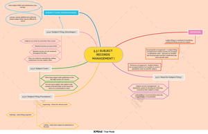 OBM247 Interactive MIND MAP - FACULTY OF BUSINESS AND MANAGEMENT CAMPUS SAMARAHAN DIPLOMA IN ...