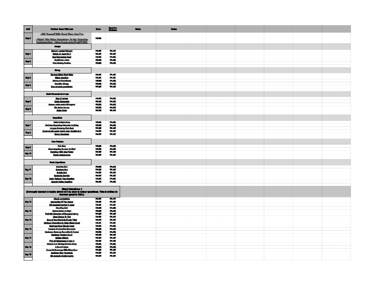 Basic dsa - syllabus - Mark For DAY Problem Name With Link Done Notes ...