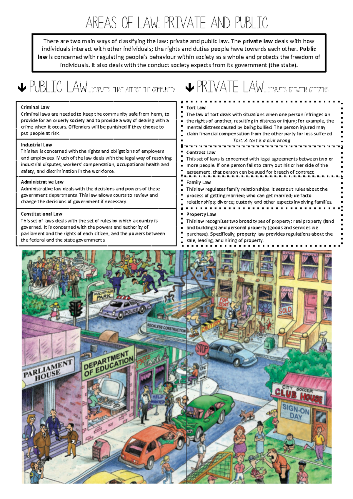 1a Areas of Law - public and private pdf - Areas of Law: private and ...