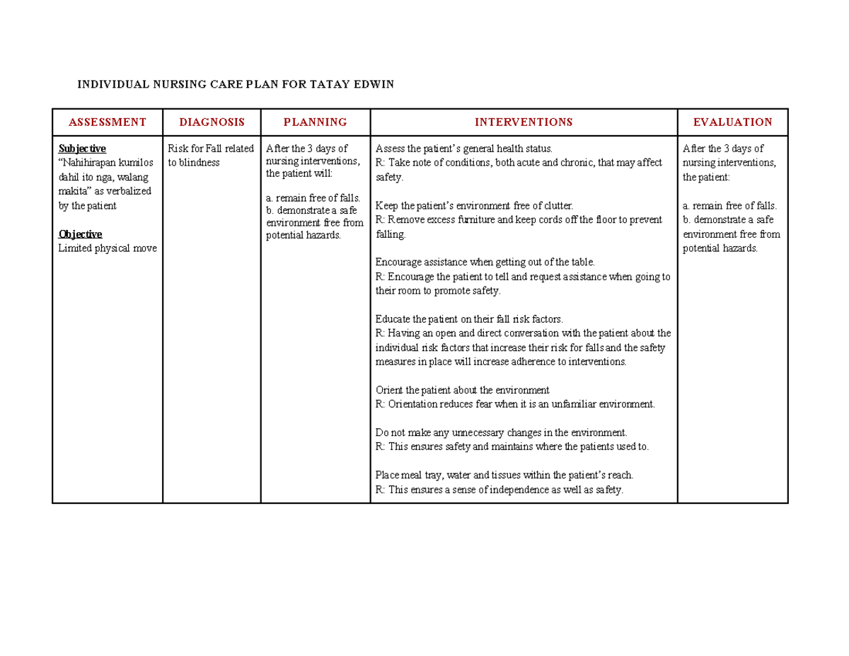 NCP - About Risk for Fall - INDIVIDUAL NURSING CARE PLAN FOR TATAY ...