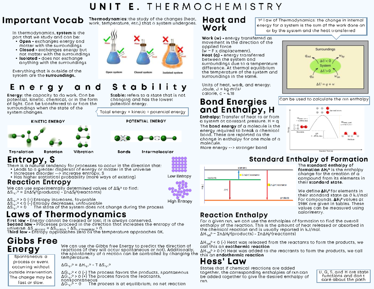 Unit E Summary - Summarizes important vocabulary useful for homework ...